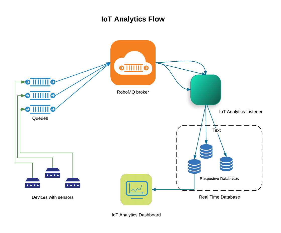 IoT Analytics & IoT Integration Platform | Get the most out of your IoT ... IoT Analytics & IoT Integration Platform | Get the most out of your IoT ...