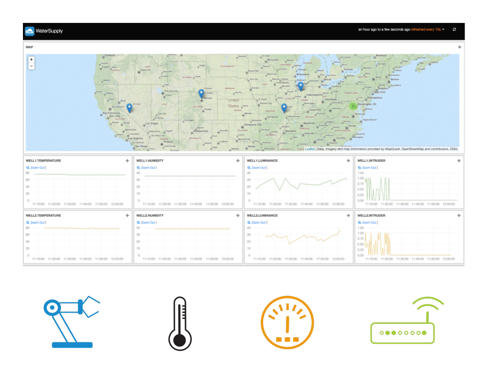 Hybrid Integration Platform for Cloud, SaaS & IoT