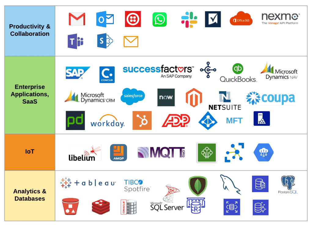 RoboMQ | iPaaS and Hybrid Integration Platform for Cloud, SaaS & IoT RoboMQ | iPaaS and Hybrid Integration Platform for Cloud, SaaS & IoT