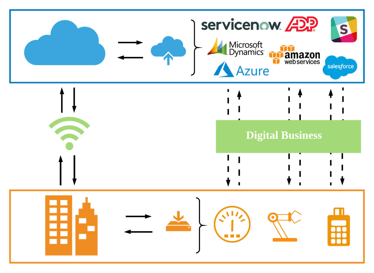 API & Data Integration Products for Business Automation | RoboMQ