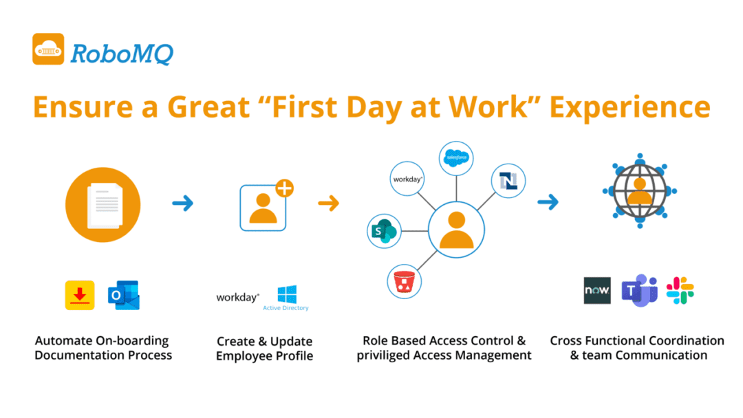 RoboMQ Named Top Employee Onboarding Solution Provider 2021