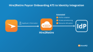 Automated Paycor Onboarding to IdP Integration with Hire2Retire