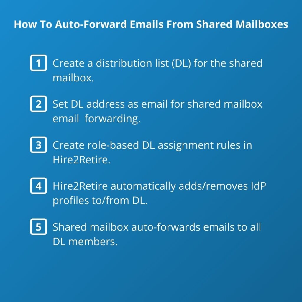 Role-Based Email Forwarding Automation for Shared Mailboxes