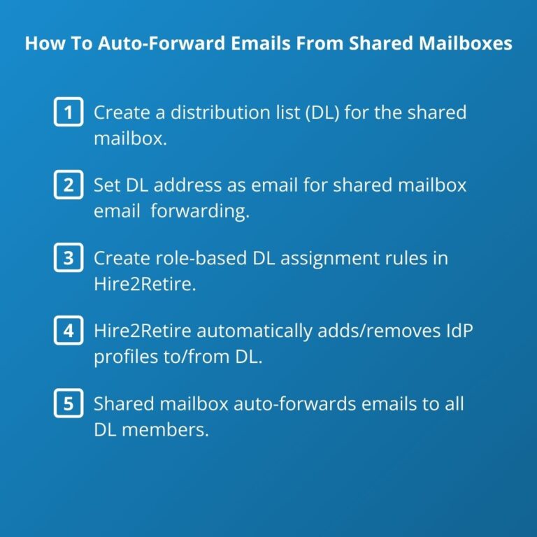 Role-Based Email Forwarding for Shared Mailboxes