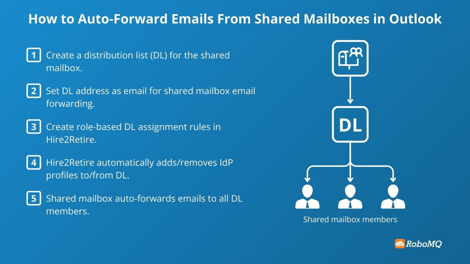 Role-Based Email Forwarding Automation for Shared Mailboxes