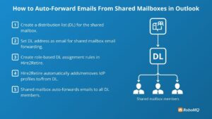 Role-Based Email Forwarding for Shared Mailboxes
