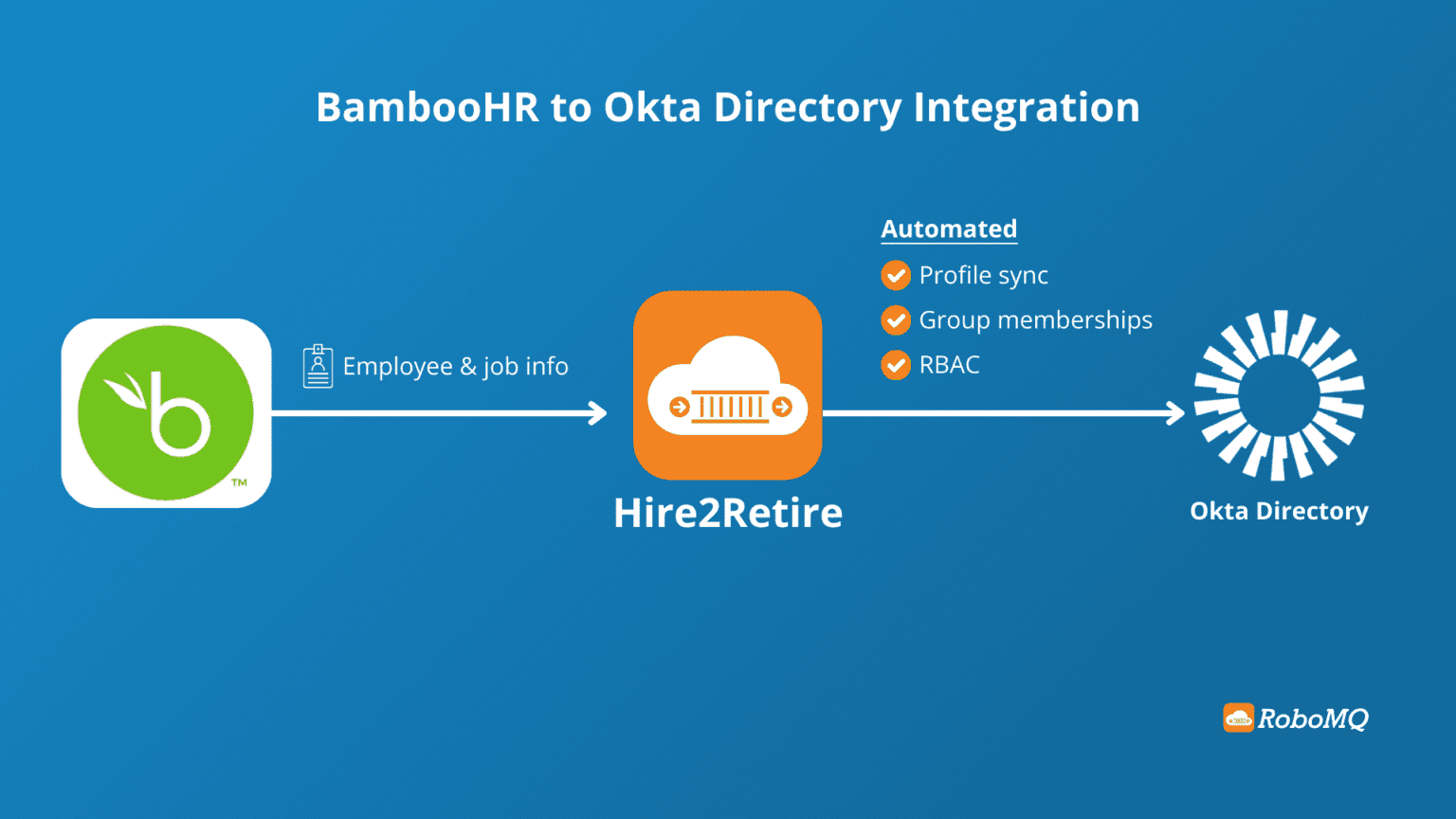 Create Integration from BambooHR to Okta Directory with Hire2Retire