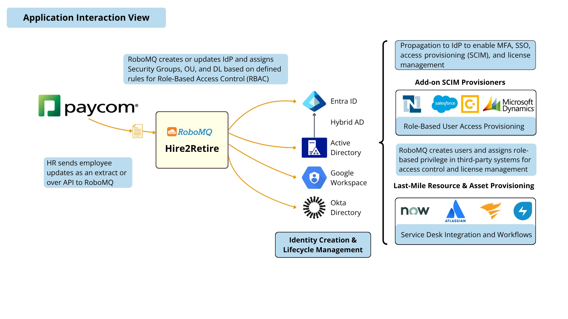 InvGate Service Management Integration in Hire2Retire