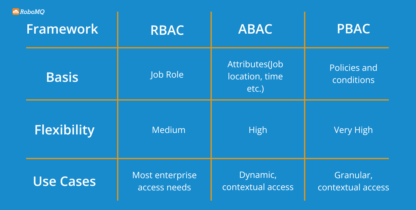 How Role Based Access Control Affects Identity Governance